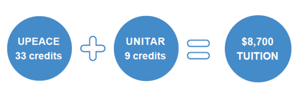 MA Development Studies and Diplomacy (UPEACE-UNITAR) – UPEACE