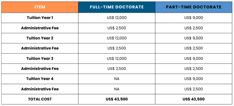 Doctorate Programme in Peace and Conflict Studies – UPEACE